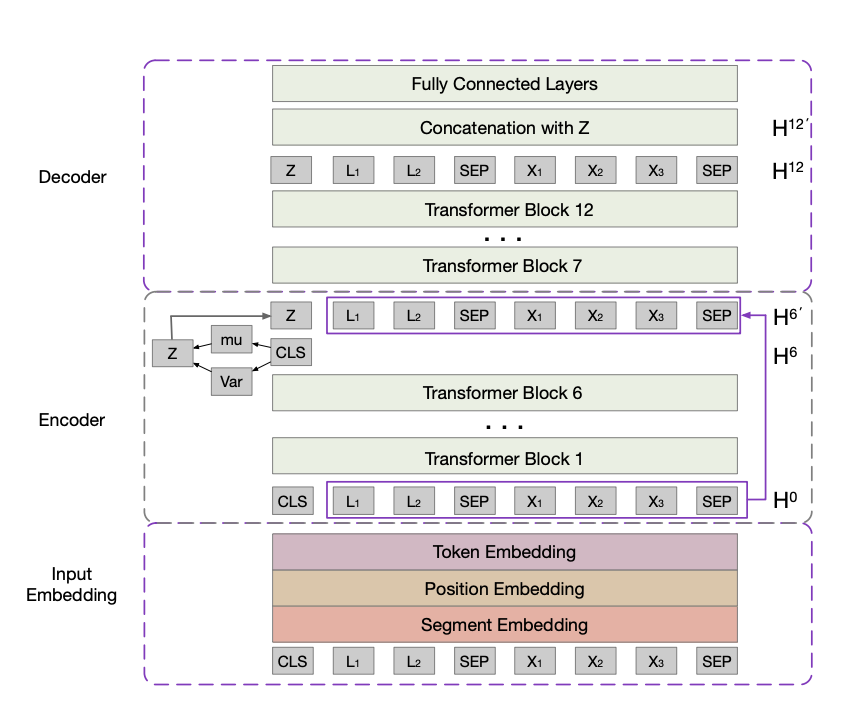 14. Kỹ thuật data augmentation trong NLP với Tiếng Việt | Quy's blog